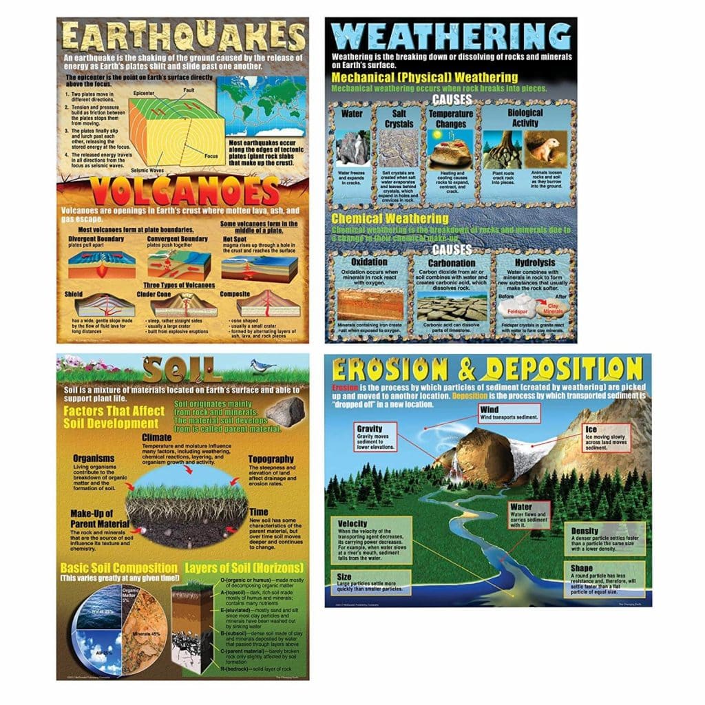 13 Best Posters on Saving Earth and Environment